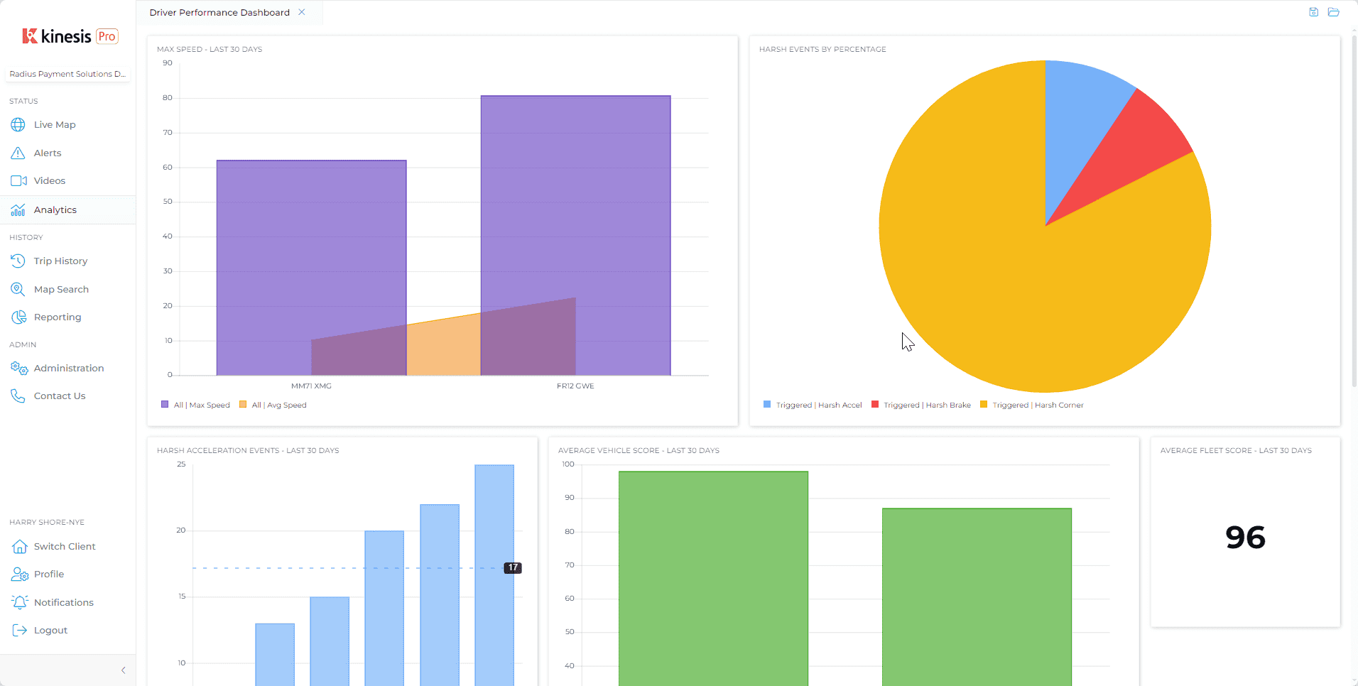 Kinesis Pro | Professional Telematics Software | Radius