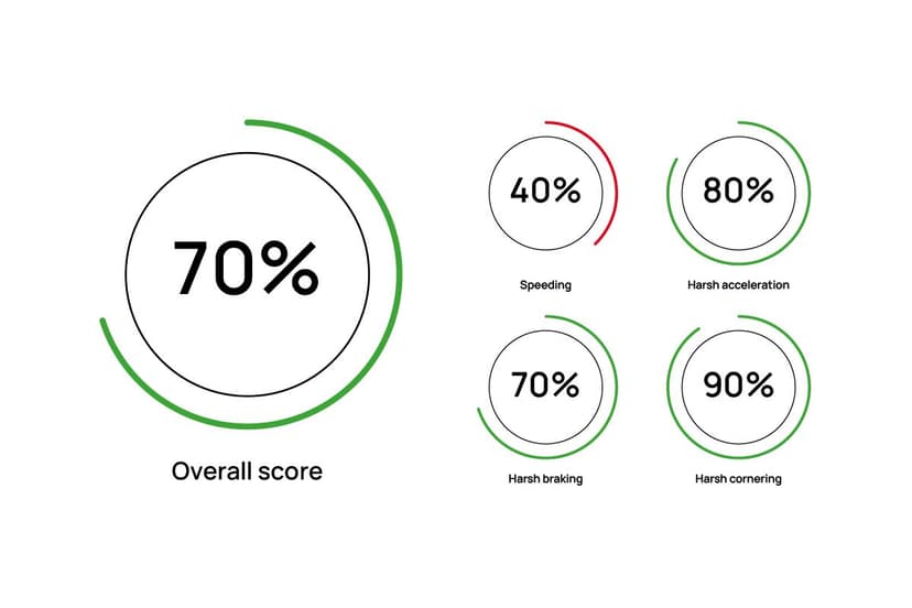 Bus Fleet Tracking | Bus GPS Tracking | Radius