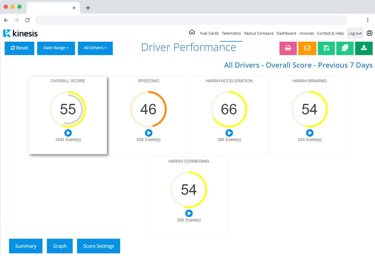What is a Telematics Control Unit (TCU)? | Radius